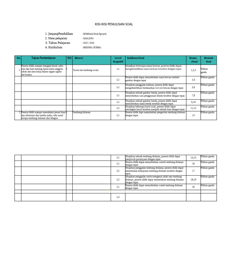 Kisi Kisi Bahasa Jawa Kelas 1 | PDF