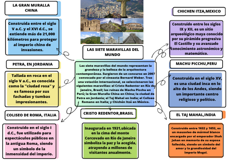 Las 7 Maravillas Del Mundo | PDF