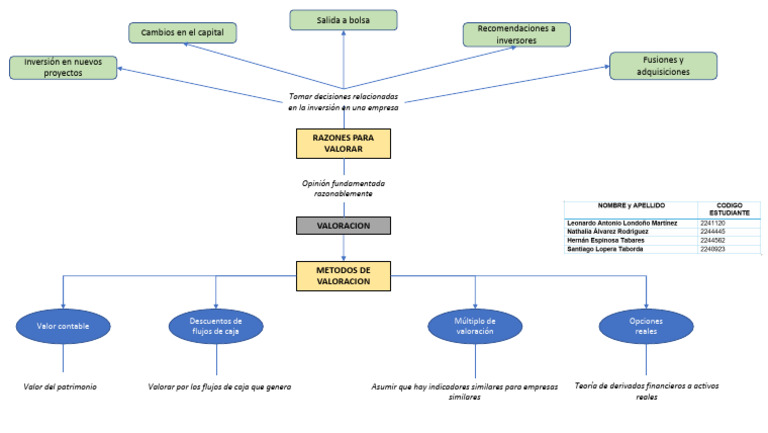 Mapa Conceptual 2 | PDF