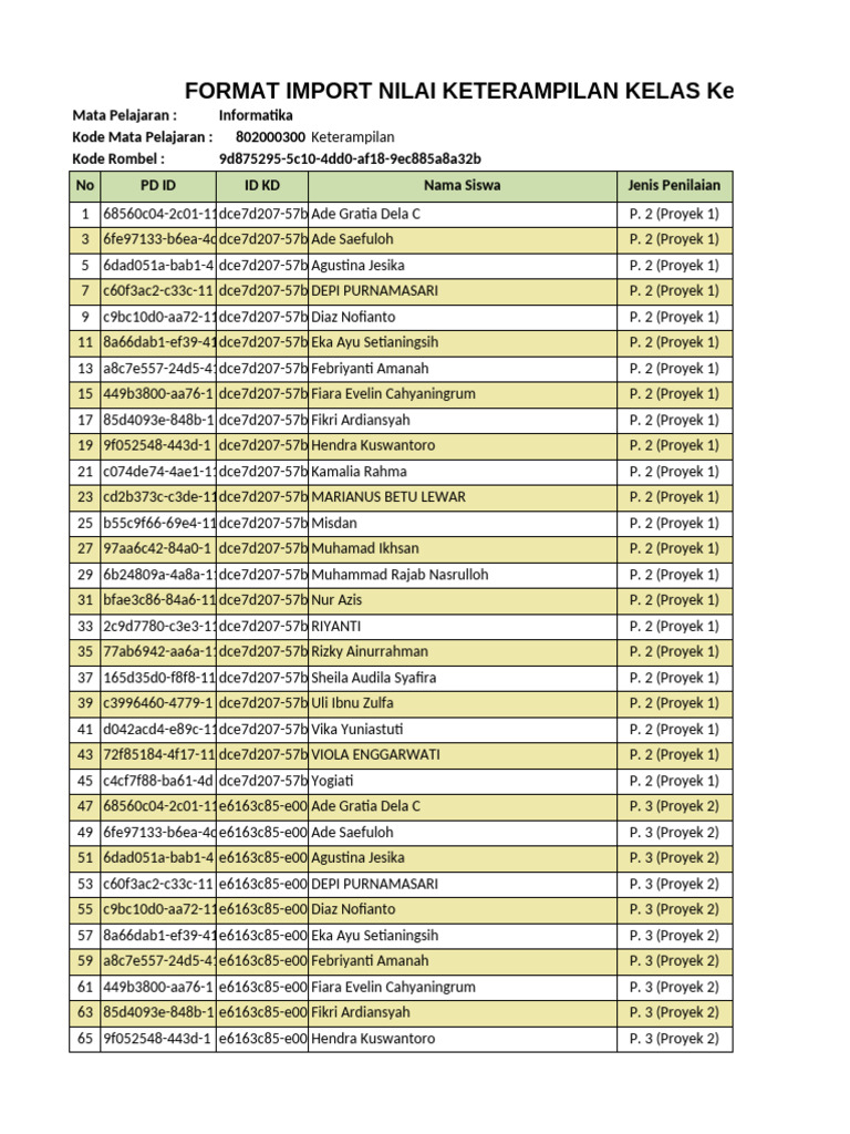 F - KD - Ket - Informatika - Kelas IXB | PDF