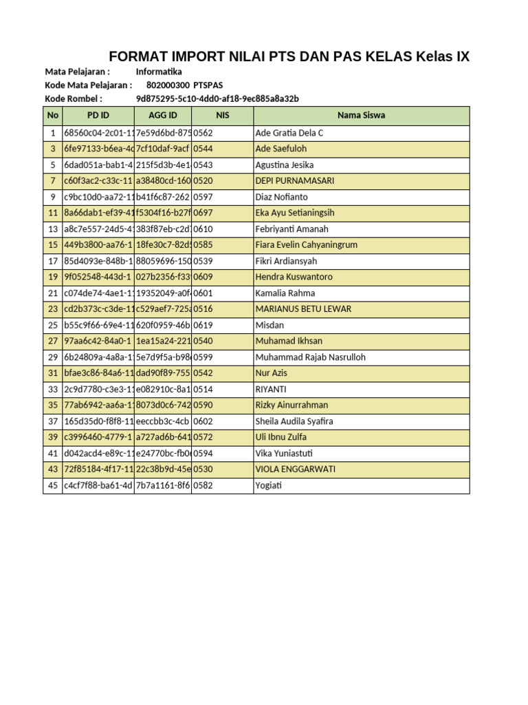 Kelas IXB Informatika Nilai PTS/PAS | PDF