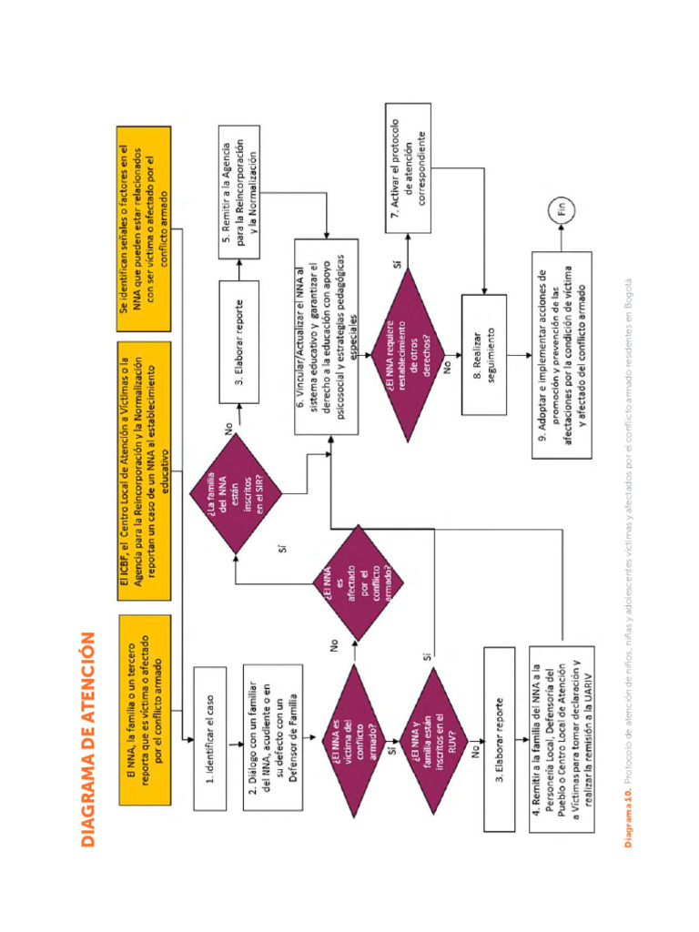 Protocolos - SED - V5 11 CONFLICTO ARMADO | PDF