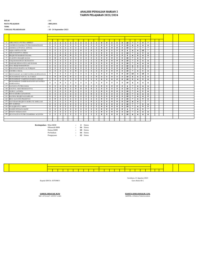 Analisis PH2 Tema 2 | PDF