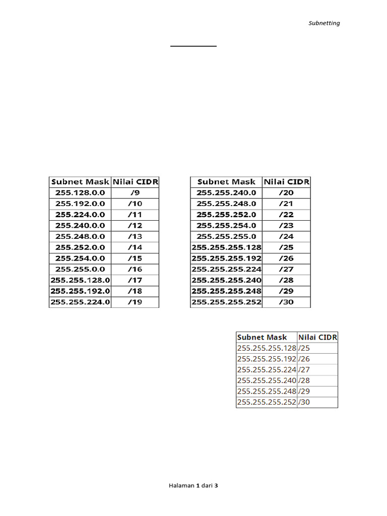 02 Subnetting | PDF