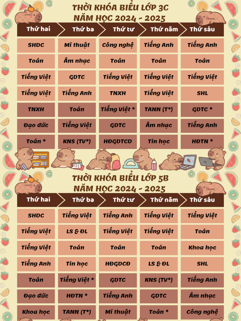 Mau TKB Carybara | PDF