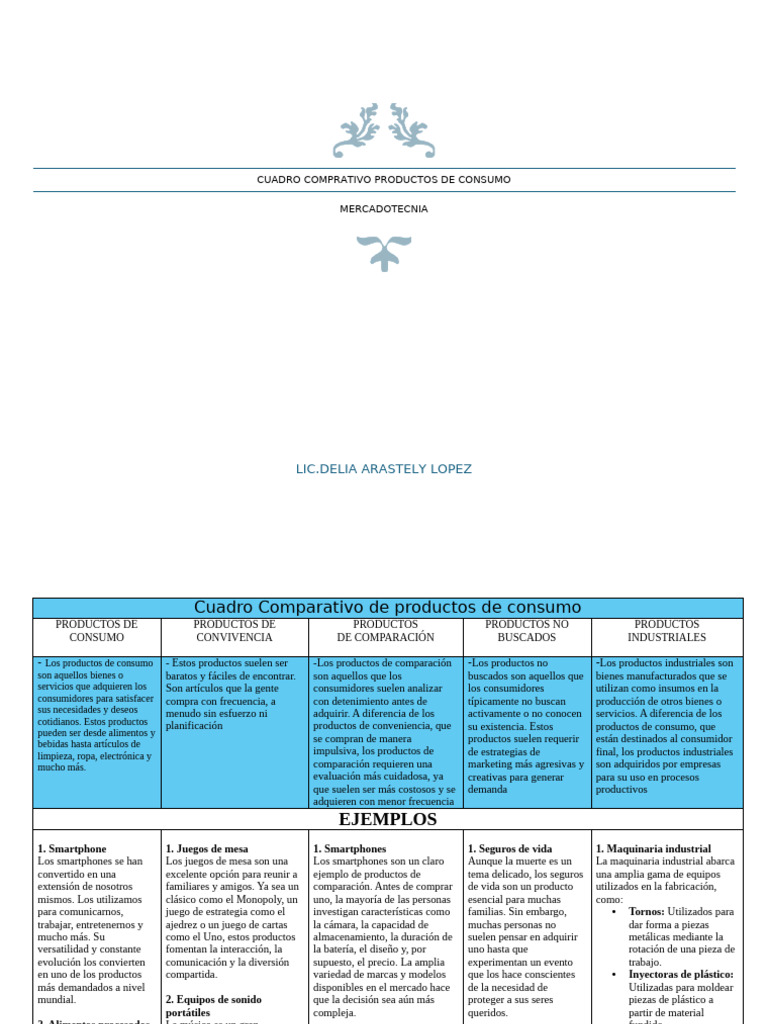 Cuadro Comprativo Productos de Consumo | PDF | Marketing | Consumo (economía)