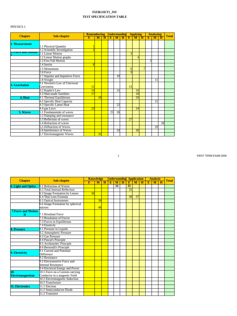 Contoh Jsu Pat t4 | PDF | Force | Optics