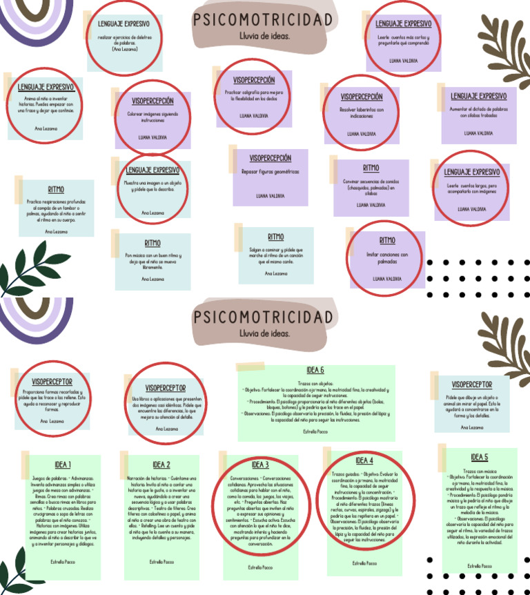 Lluvia de Ideas - Guía Practica 11 | PDF | Ritmo