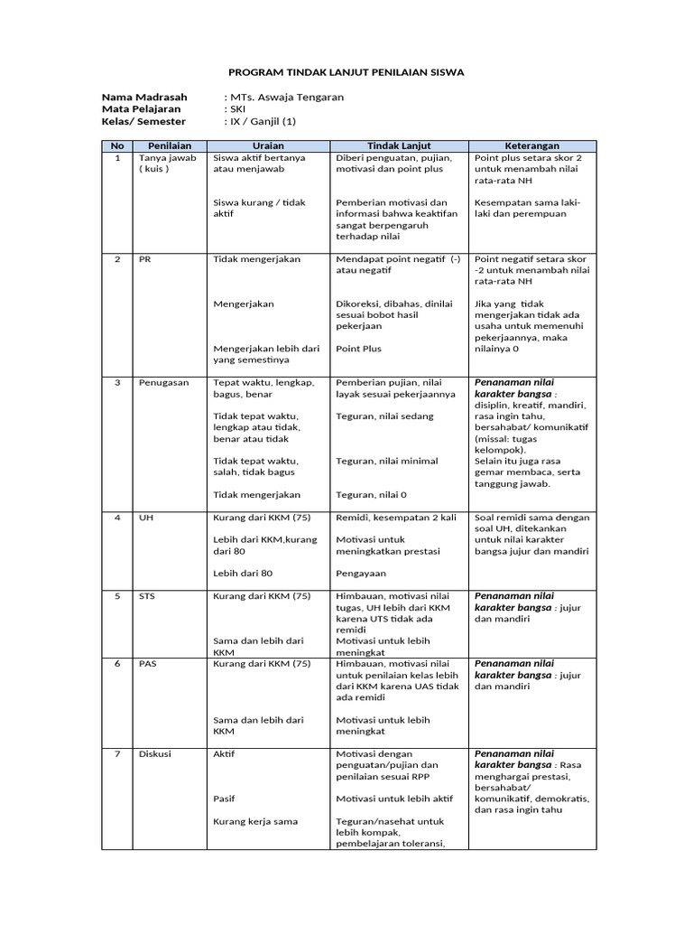 12 Prog Tindak Lanjut Penilaian Siswa | PDF | Karier & Perkembangan