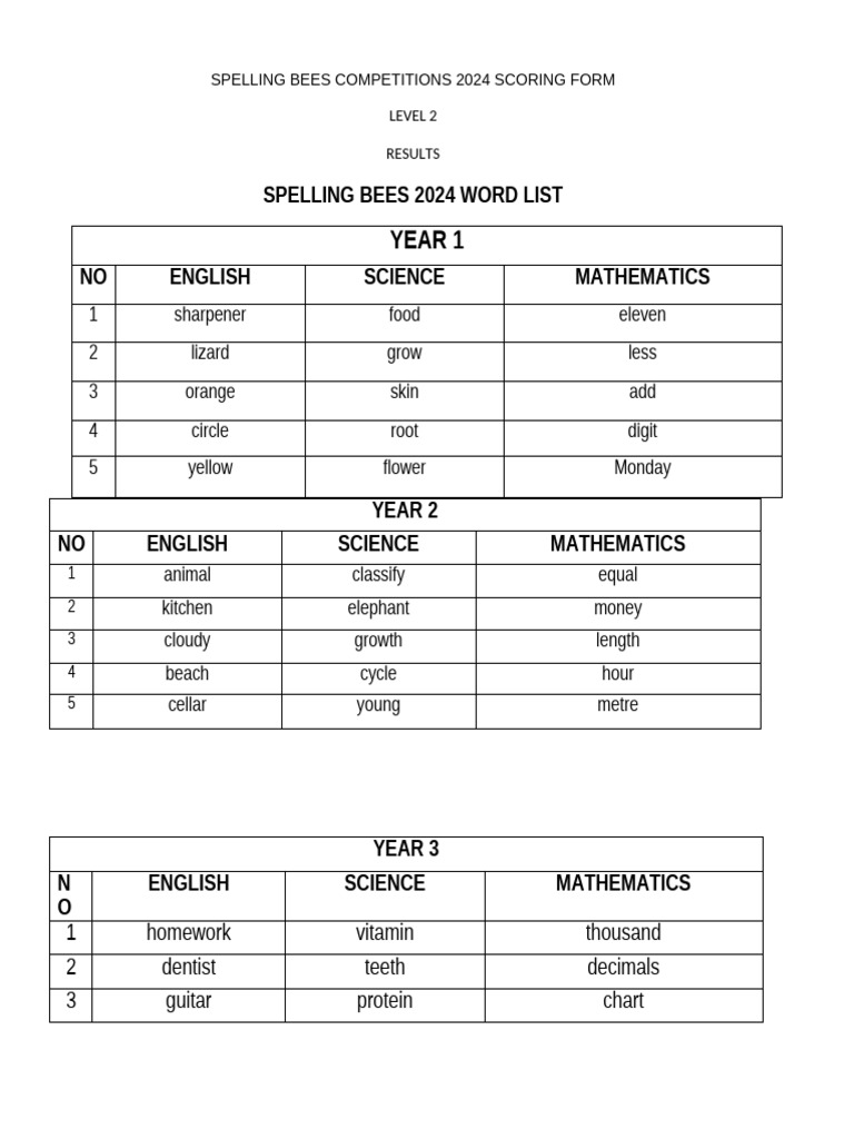 2024 Spelling Bee Results & Word List | PDF