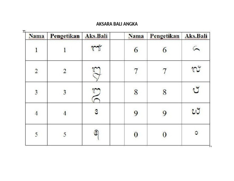 Aksara Bali Angka | PDF