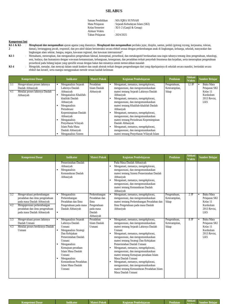 Silabus (7 Kolom) | PDF