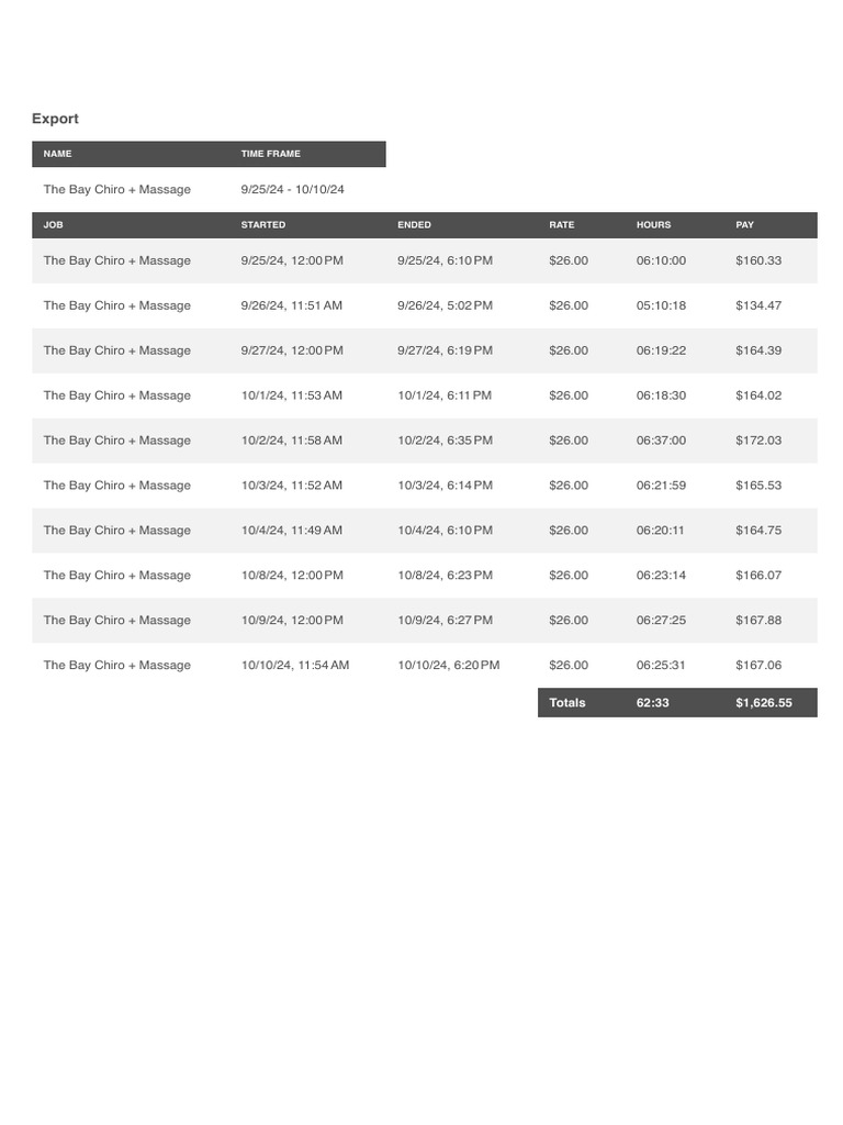 Timesheet 9:25-10:10 | PDF | Cooking, Food & Wine | Home & Garden