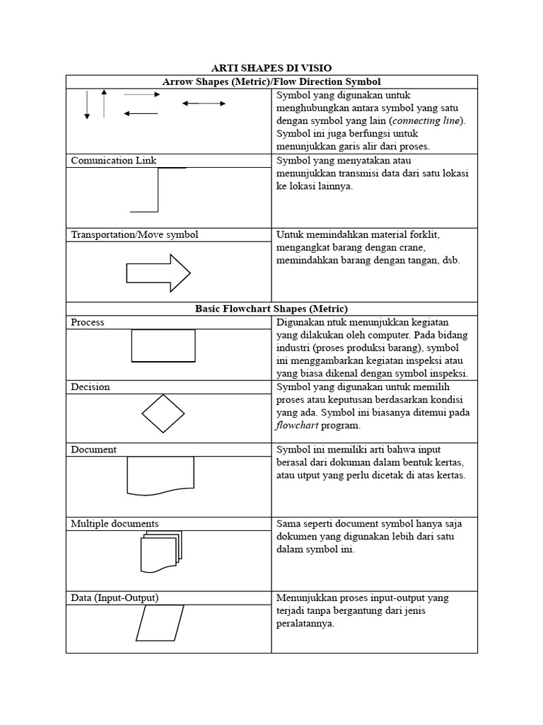 Arti Simbol Visio | PDF