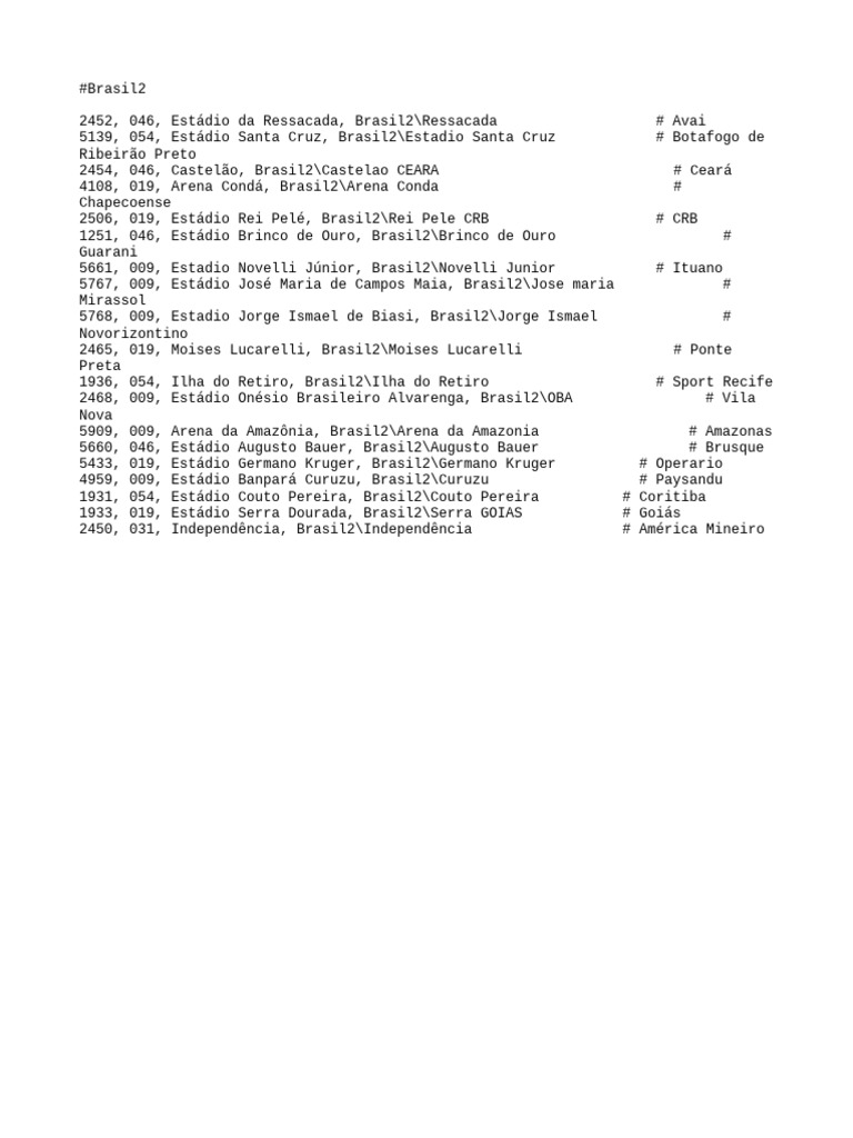 Map - Teams BR2 | PDF