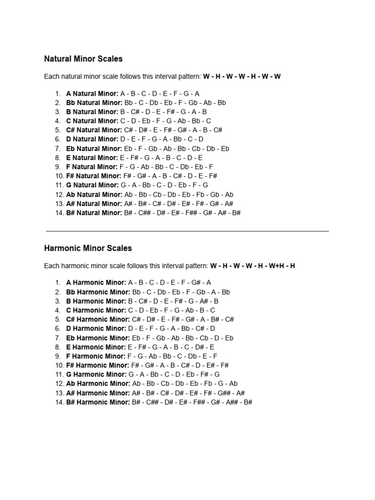 Scales Natural Minor | PDF | Art