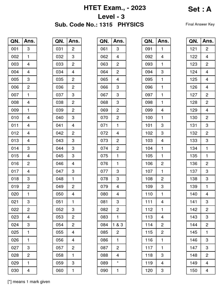 2023 HTET-Physics-Level-2023 ANSWER KEY | PDF