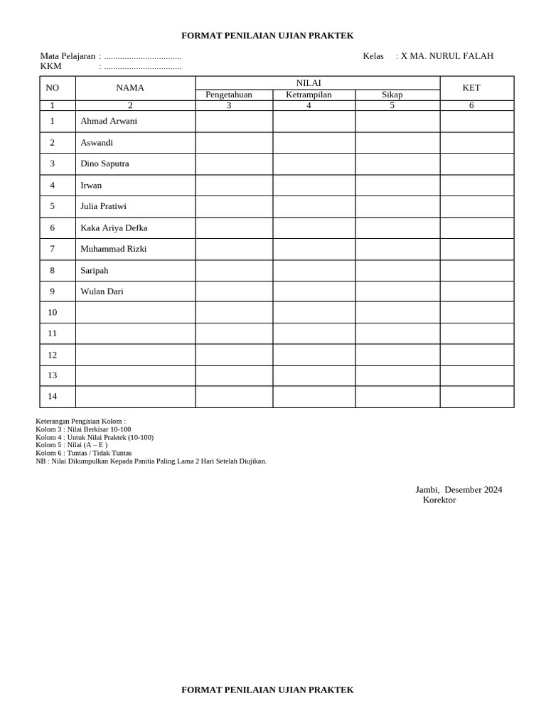 Format Penilaian Ujian Praktek | PDF