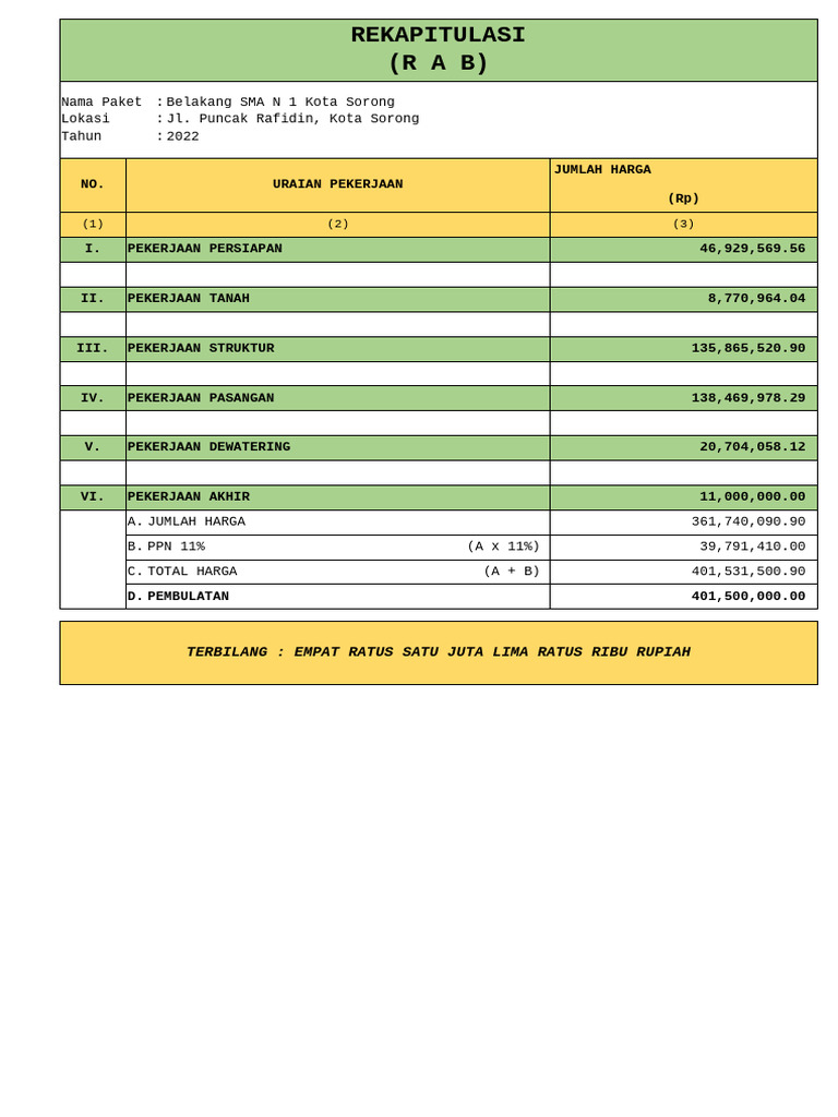 Rab Talud Belakang Sma 1 (Rev 2) RR | PDF