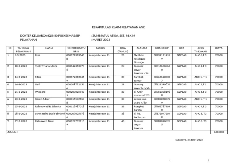 Rekapitulasi Klaim Pelayanan BPJS | PDF