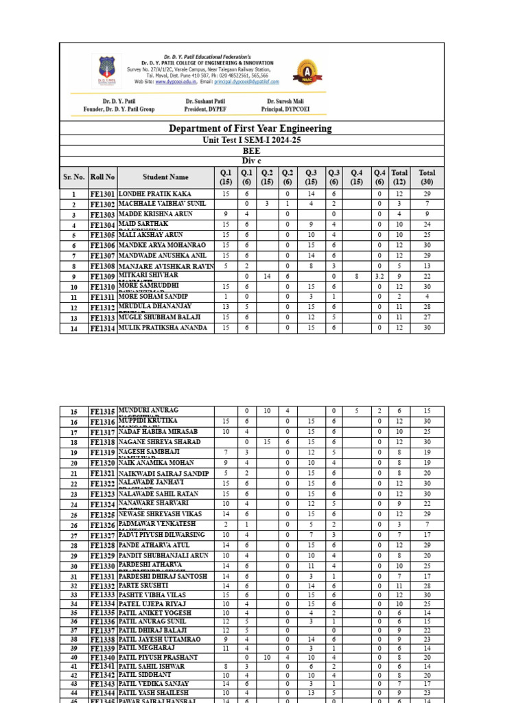 Unit Test Result Analysis Div C.XLSX - Google Sheets | PDF