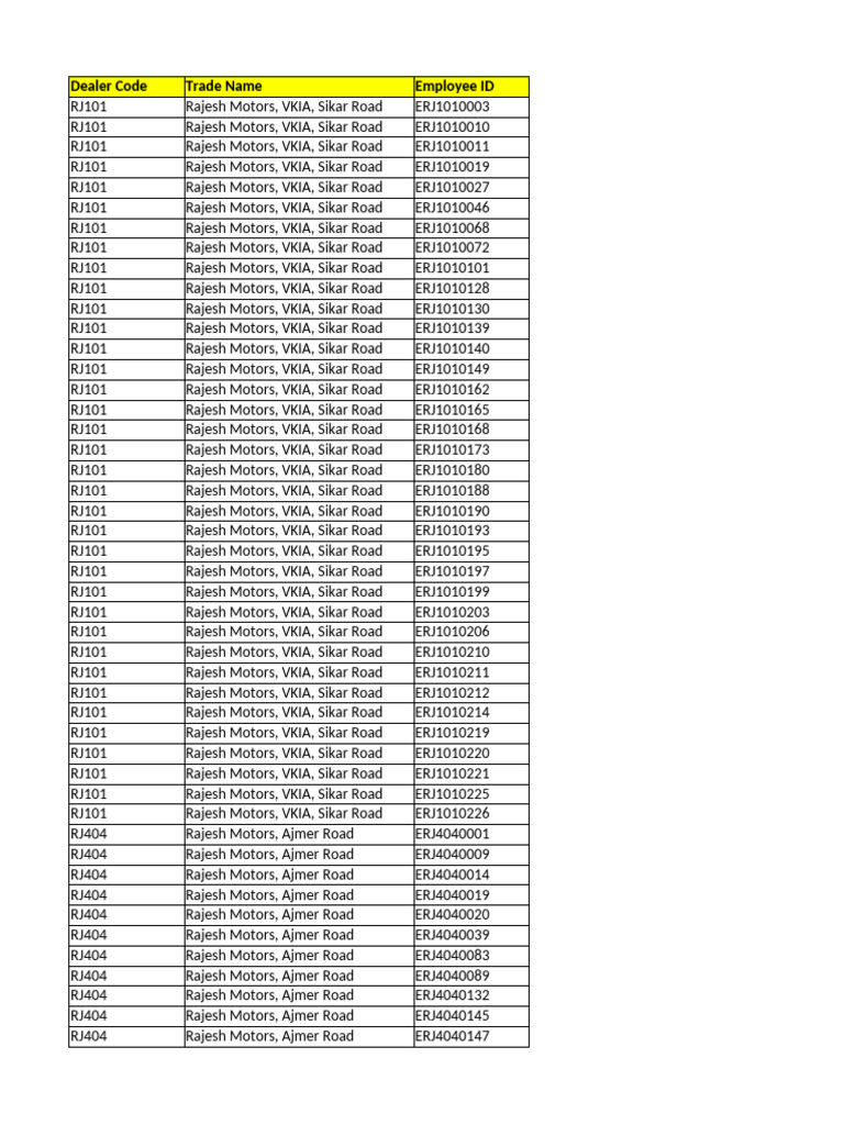 Dealer Employee Codes and Roles List | PDF