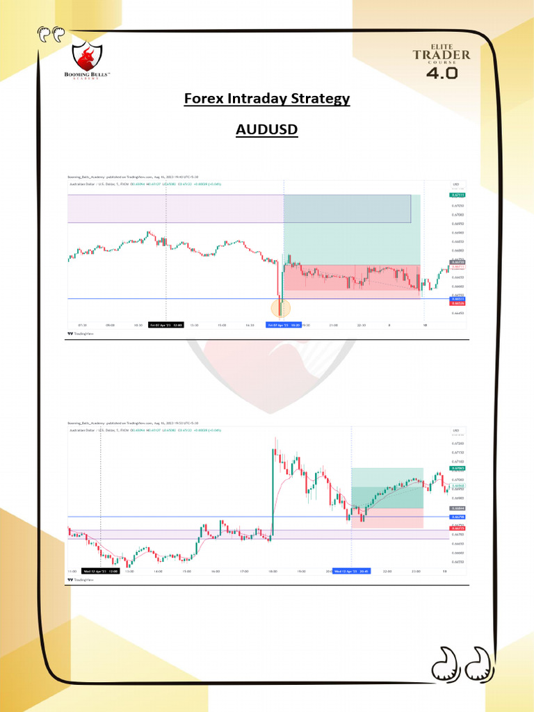 Forex Intraday Strategy AUDUSD | PDF