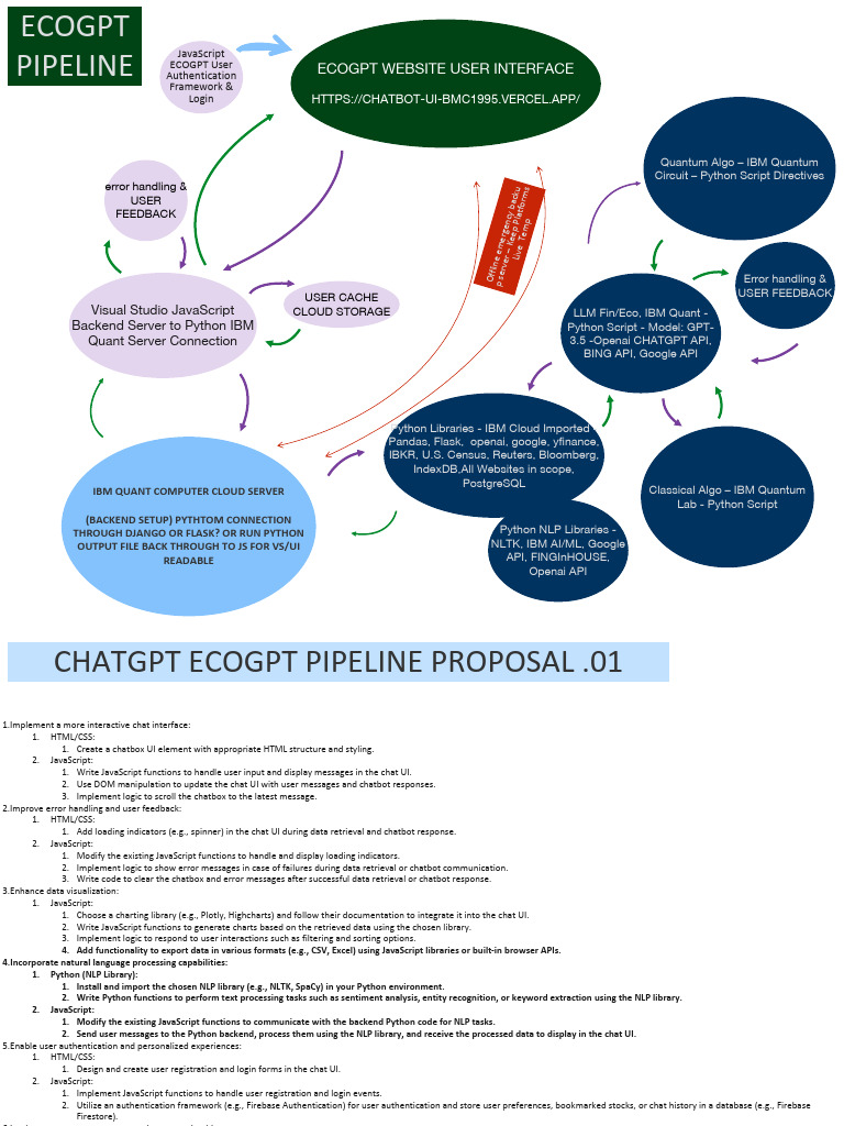 Ecogpt Pipeline V1 Jae Pdf Cloud Computing Java Script