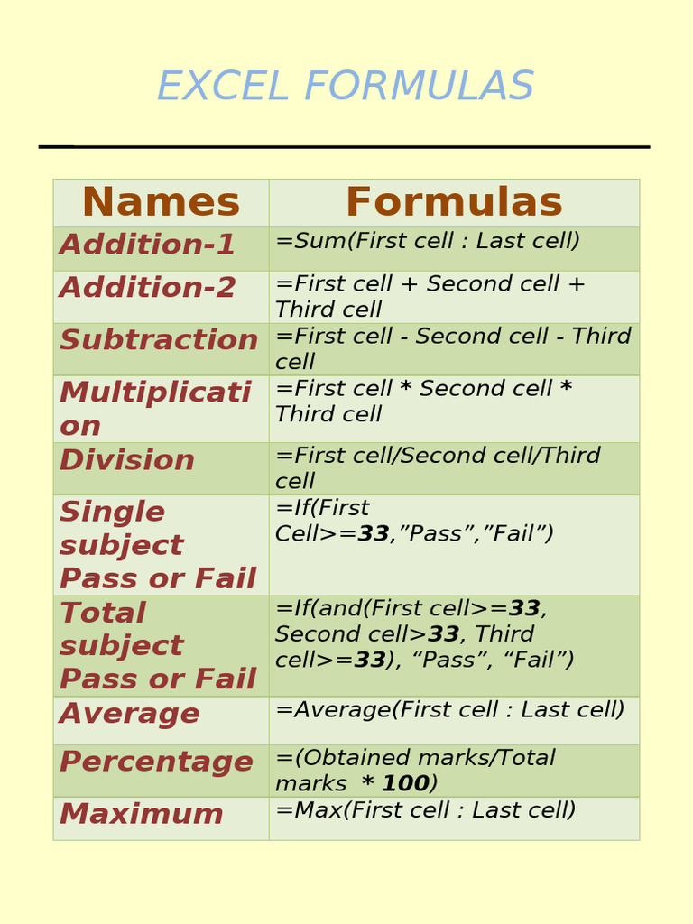 Excel Formulas | PDF