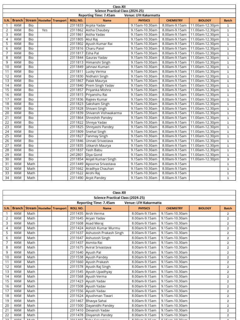 LFH KKM Students List-3 | PDF