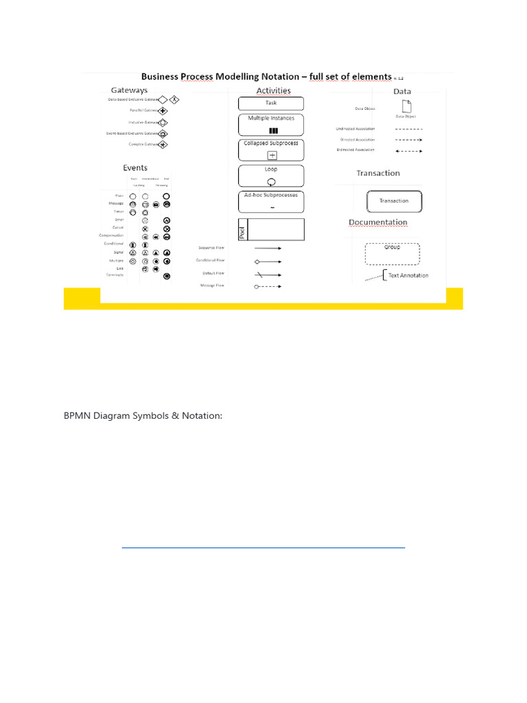 BPMN | PDF | Software Engineering | Computer Programming