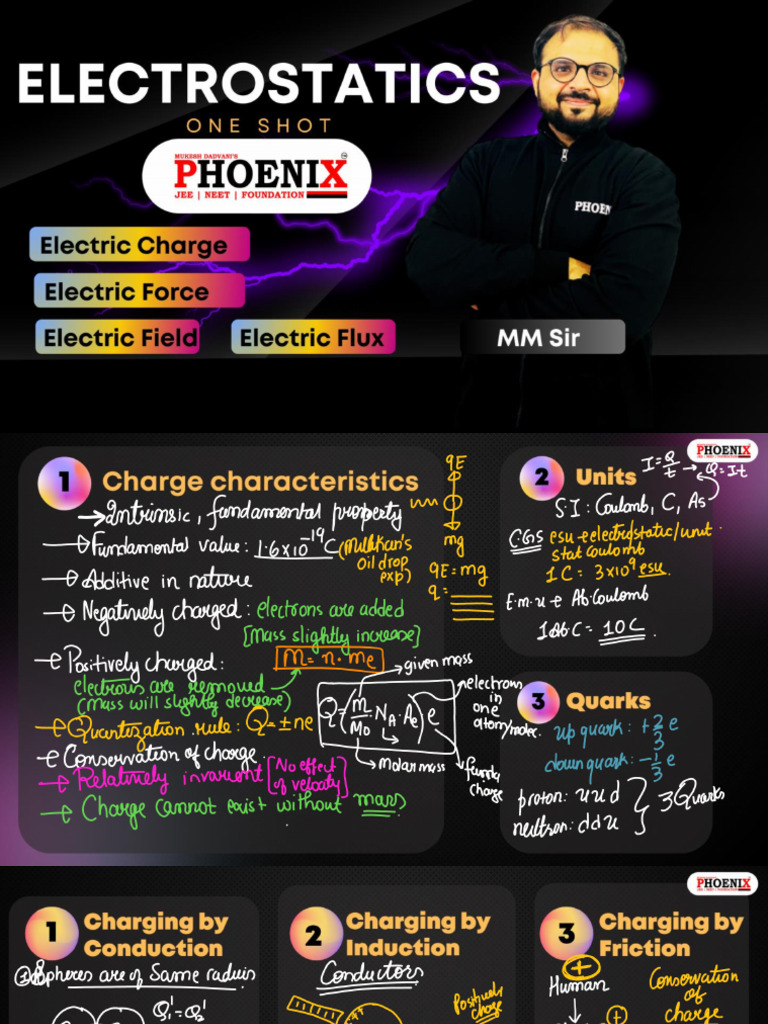 ELectrostatics One Shot | PDF