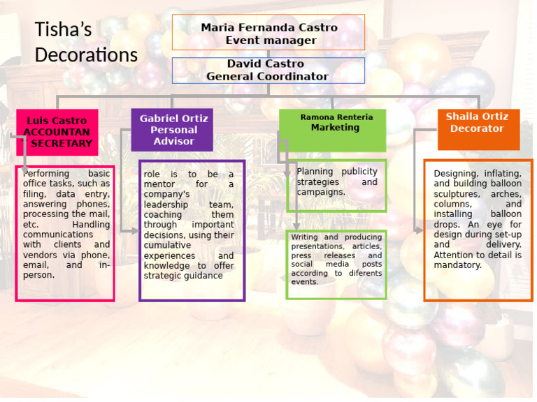 Tisha Decoration Business | PDF