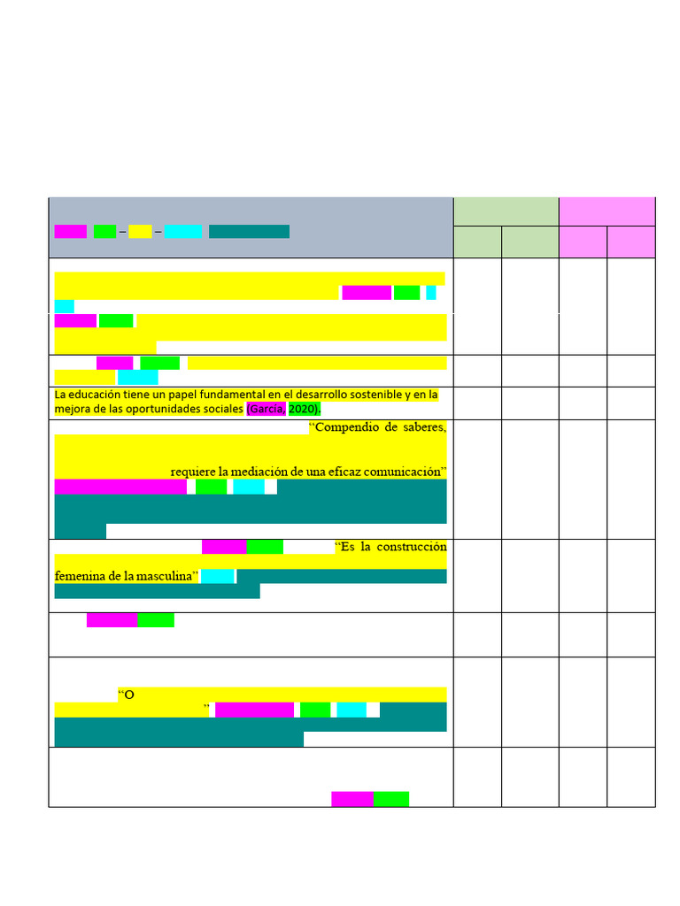 Refuerzo de Citas Directas e Indirectas | PDF | Ciencias sociales