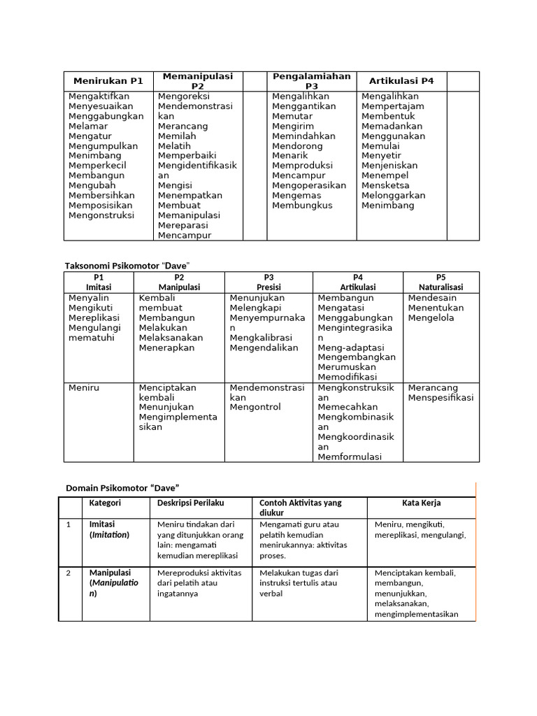 KKO Keterampilan | PDF
