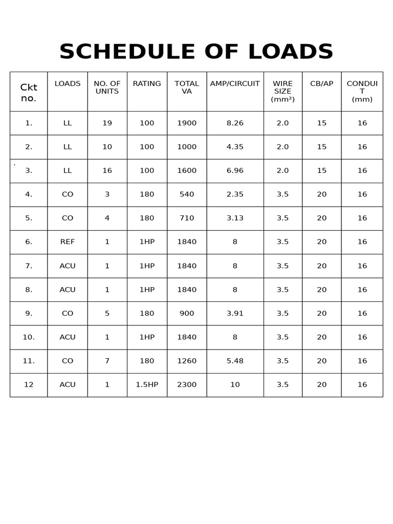 Schedule of Loads | PDF