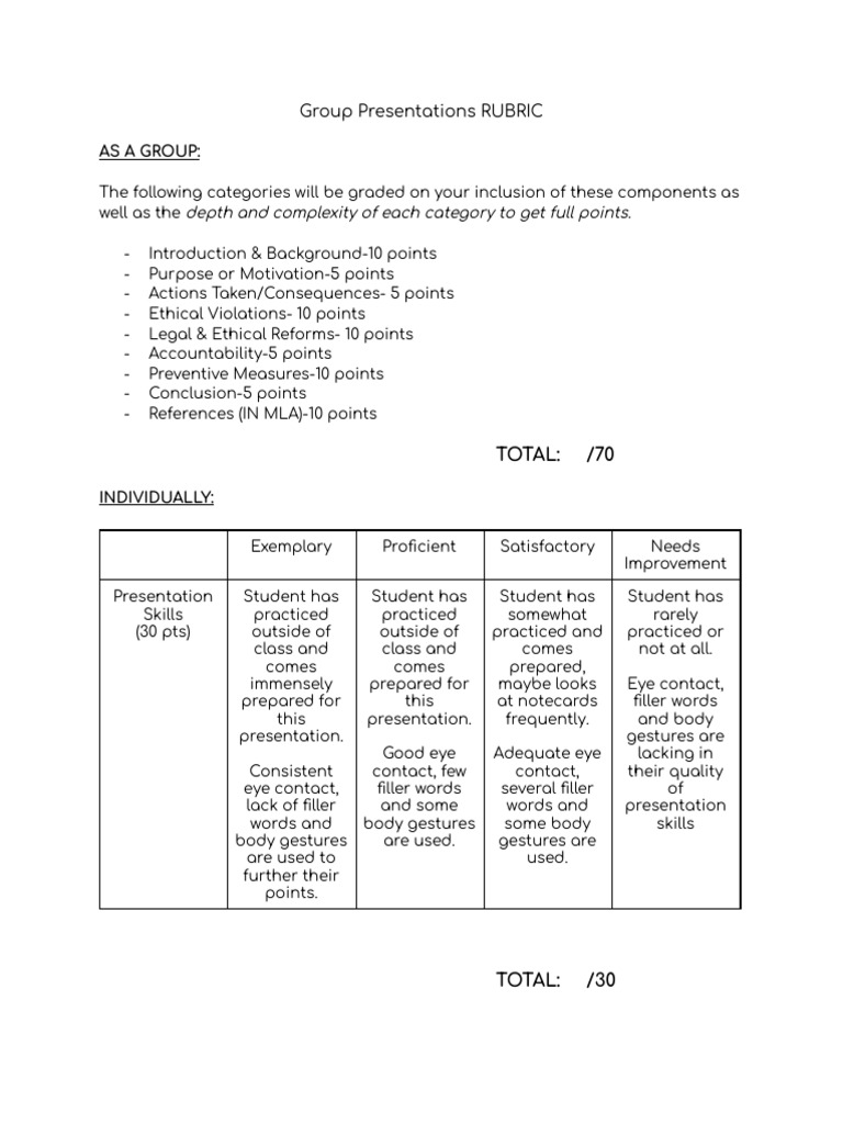 GT Group Presentations RUBRIC | PDF | Career & Growth