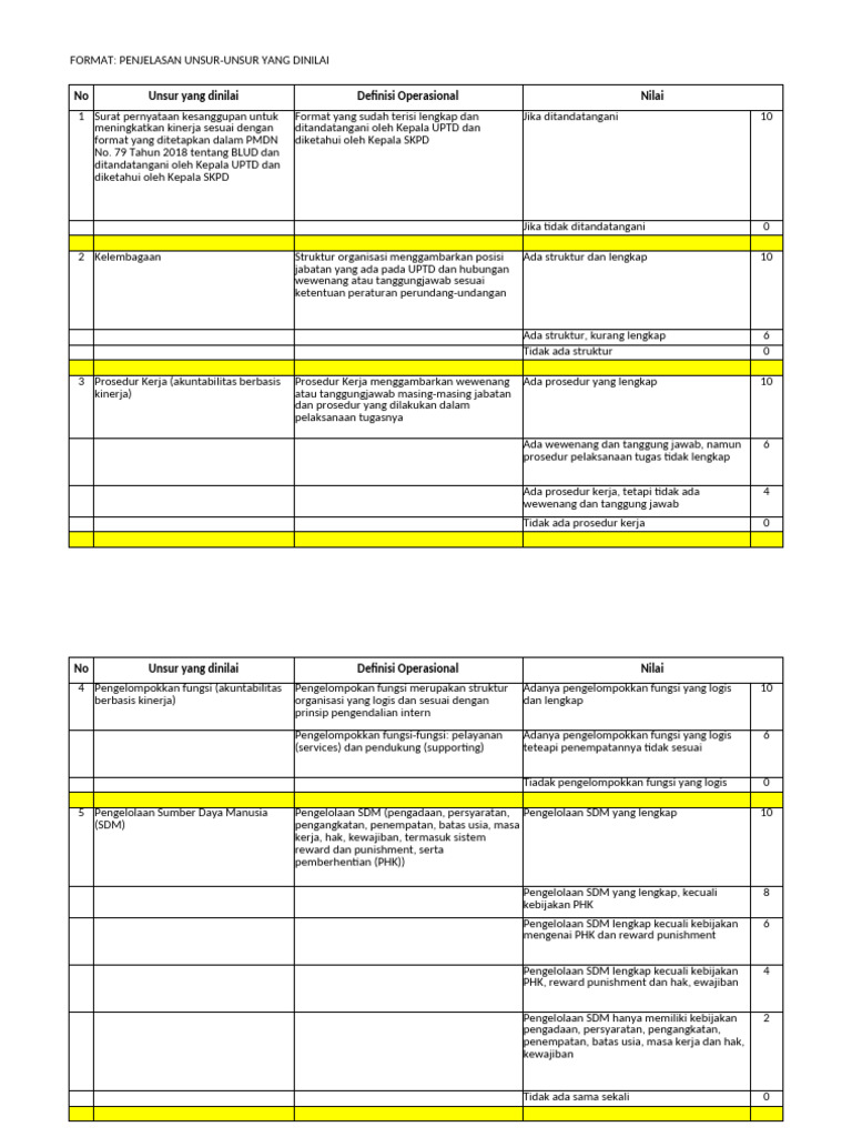 Panduan Pengisian Penilaian BLUD | PDF