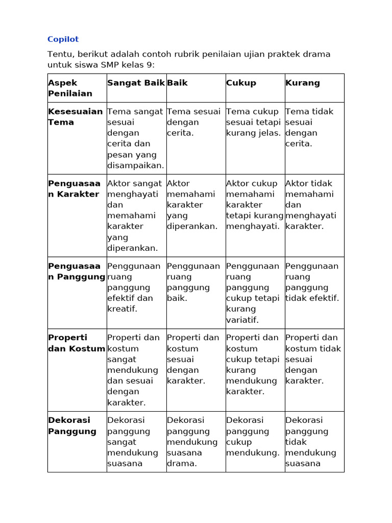 Rubrik Penilaian Ujian Praktek | PDF