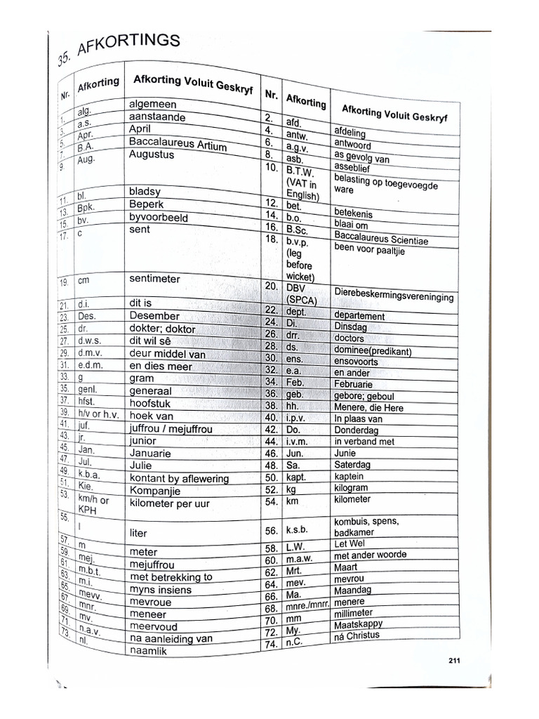 Afkorting | PDF