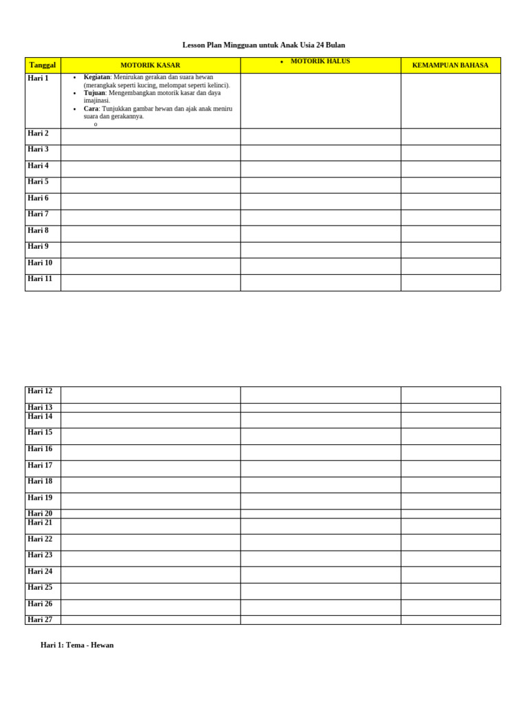 Lesson Plan Mingguan Untuk Anak Usia 24 Bulan | PDF | Seni & Disiplin ...