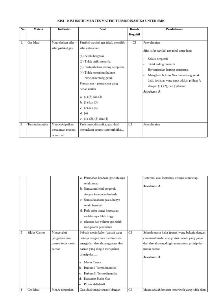 Kisi2 Termodinamika | PDF