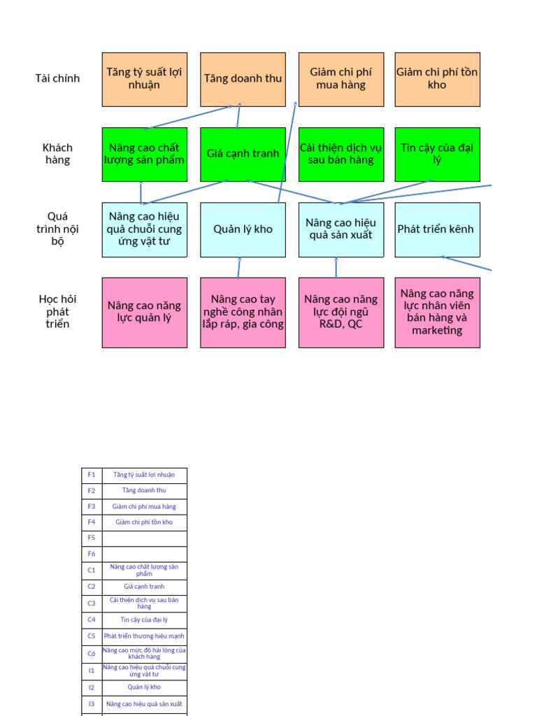 Mẫu KPI nhân viên kho | PDF