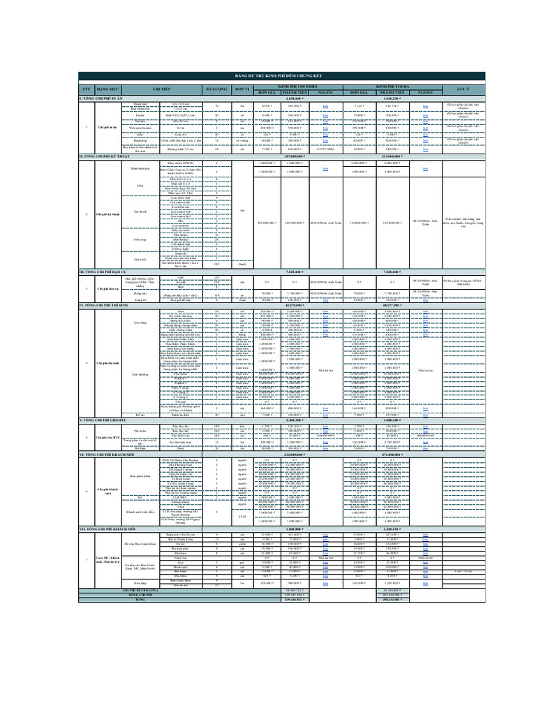 (TEAM XANH 9) MASTERPLAN BTC - 4. D Trù Kinh Phí Đêm CK | PDF