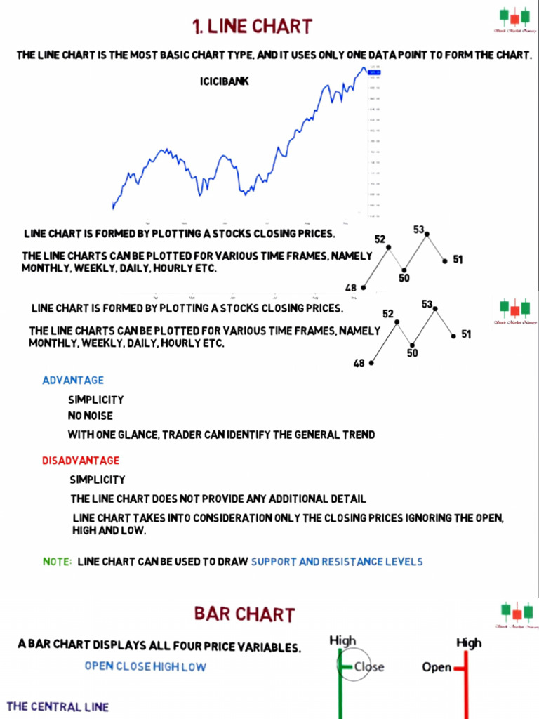 Types of Charts-1 | PDF | Market Trend | Financial Economics