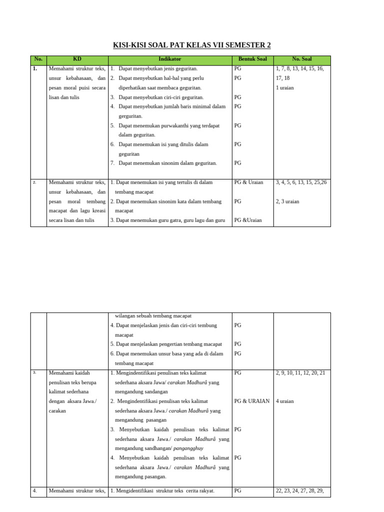 Kisi-Kisi Pat Kelas 7 | PDF