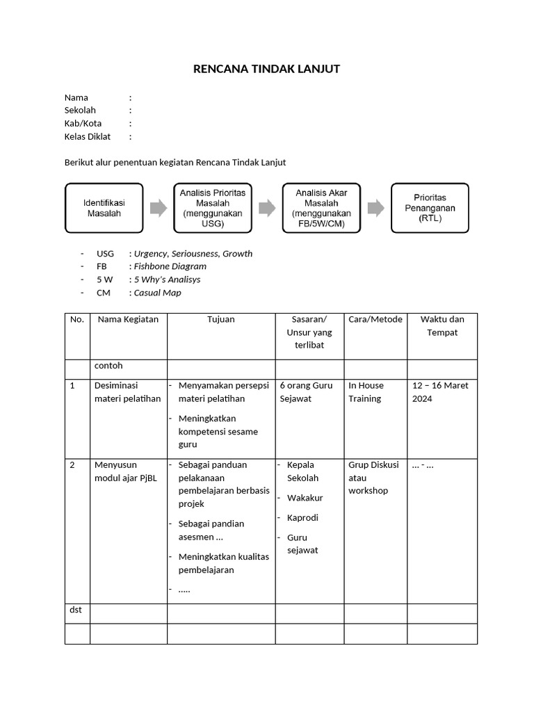 Format RTL UpRe BMTI 2024 | PDF