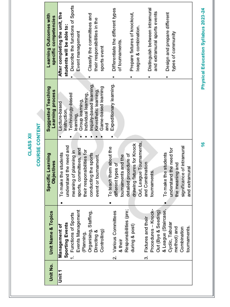 PhysicalEducation SrSec 2023-24 | PDF