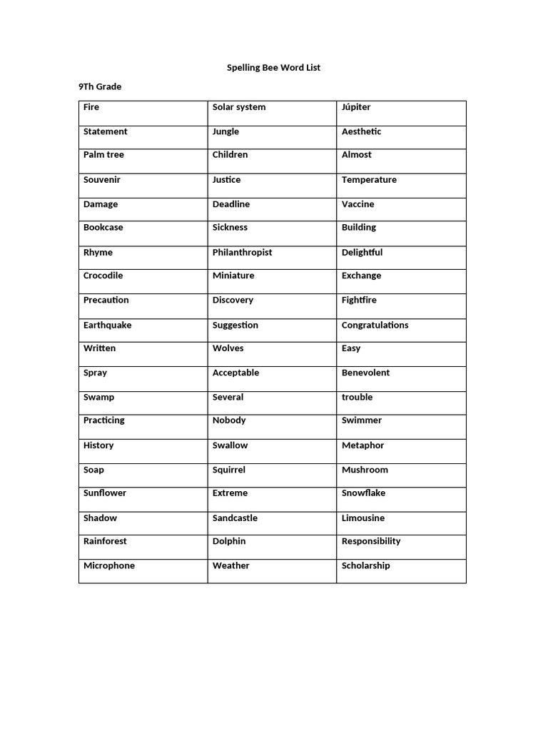 Speeling Bee Word List 9th Grade | PDF