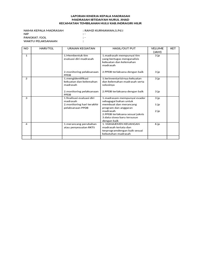Laporan Kinerja Kepala Madrasah | PDF